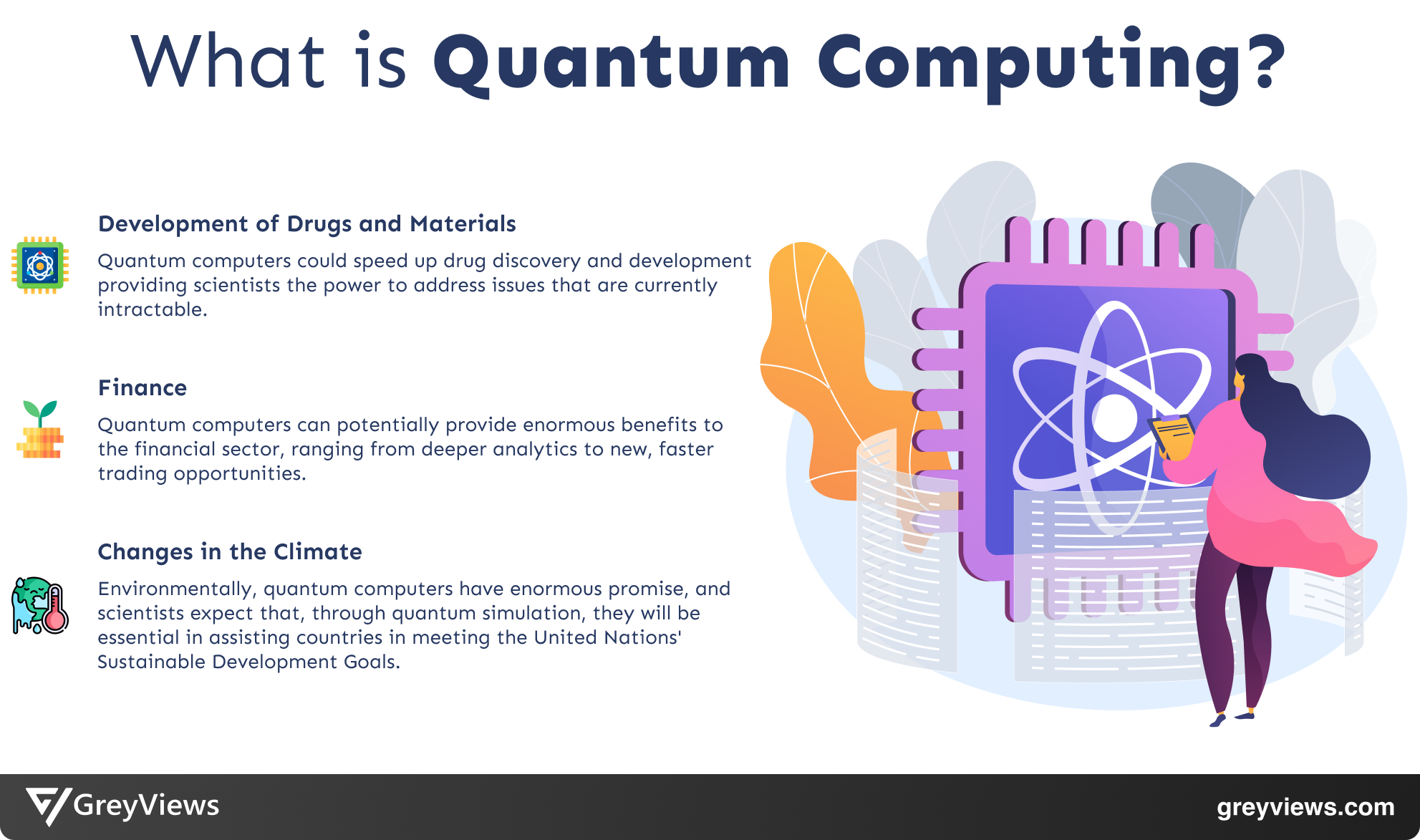 What is Quantum Computing